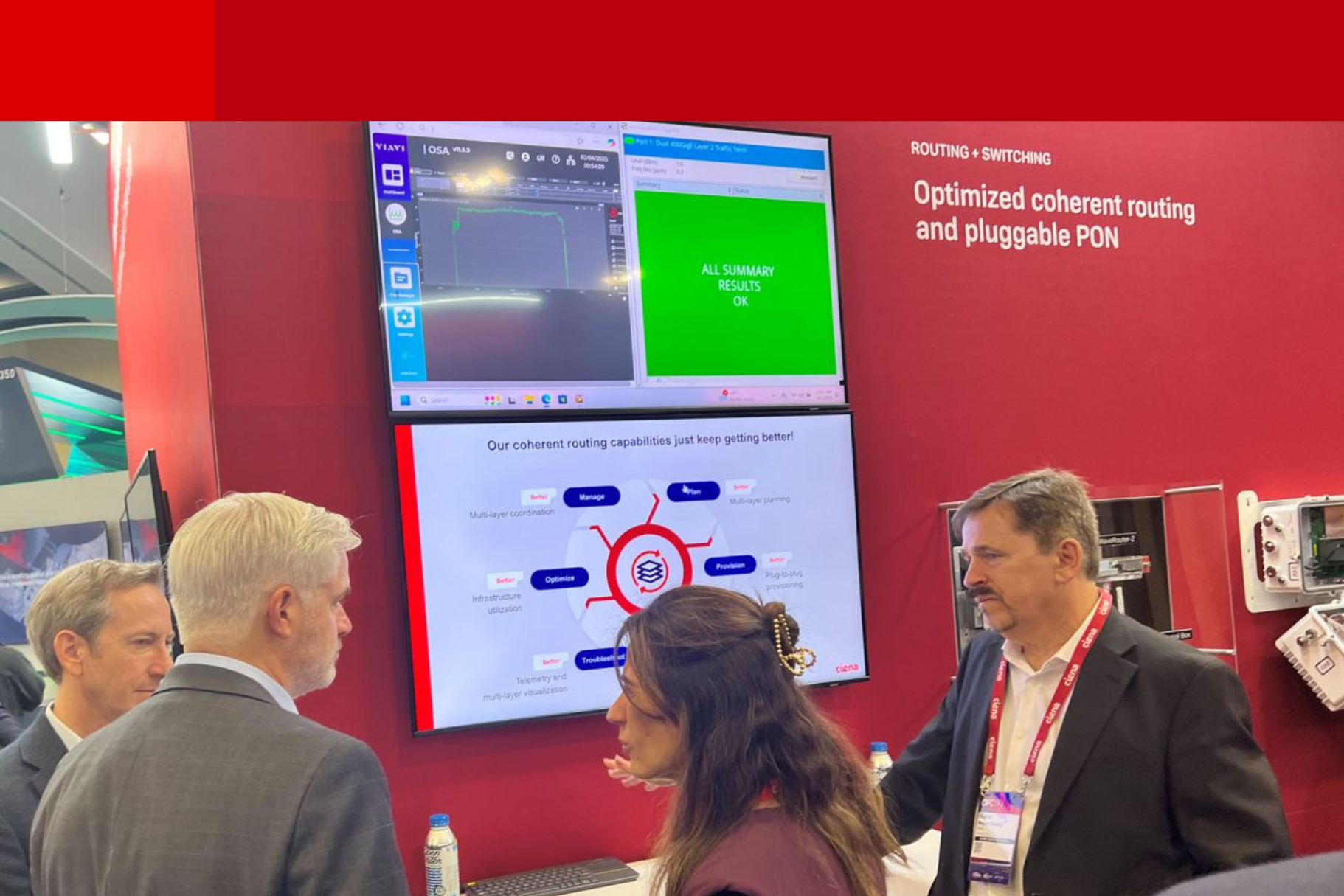 The power of innovation: Ciena's cutting-edge Routing and Switching ...