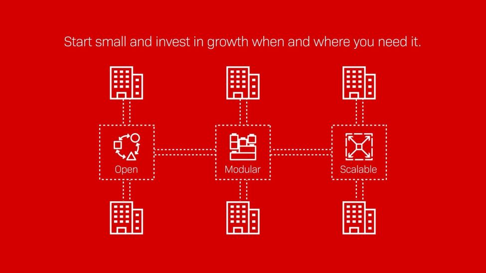 Network Insights - Transforming your business through network ...
