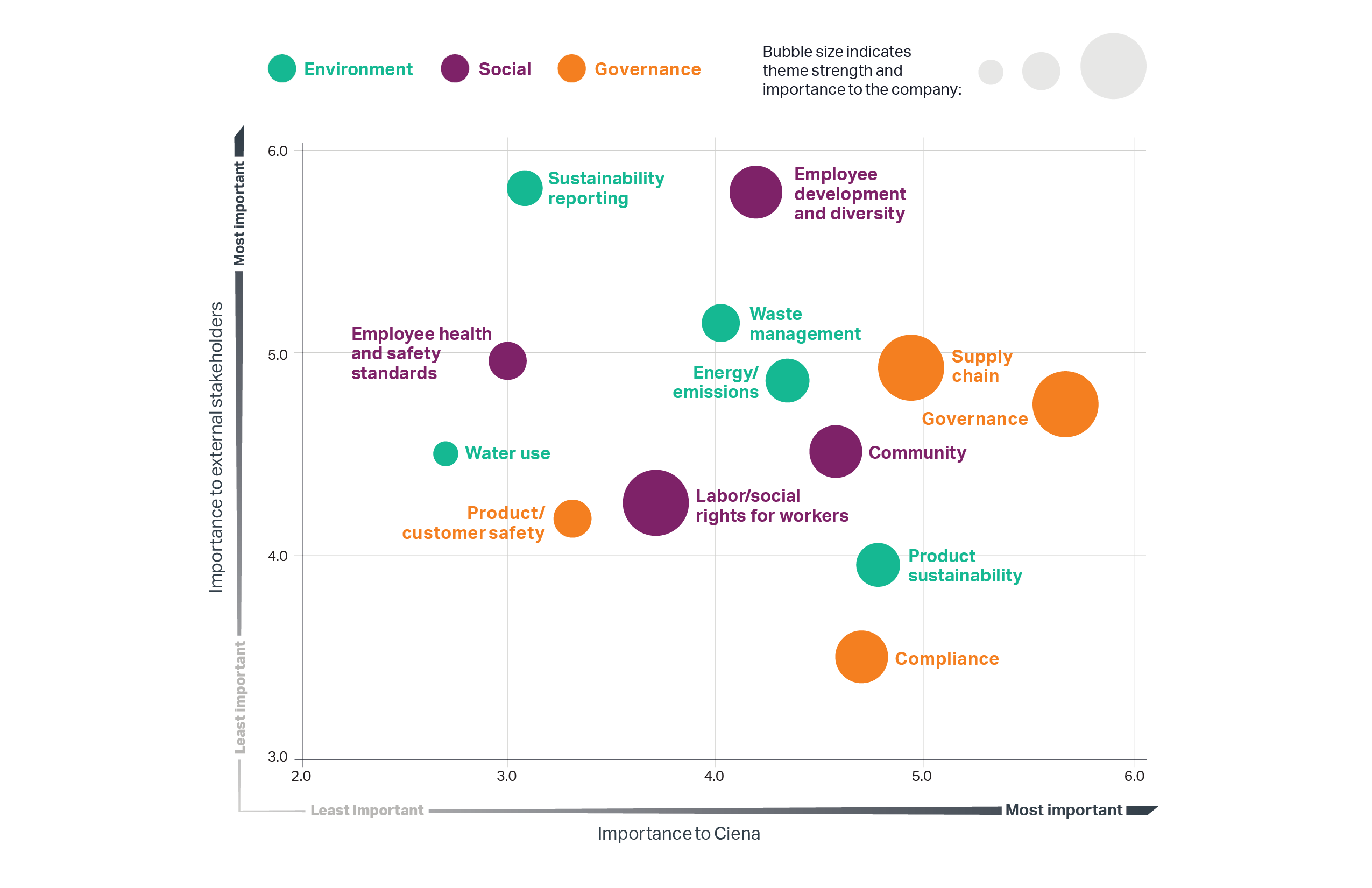 Sustainability Report - Ciena