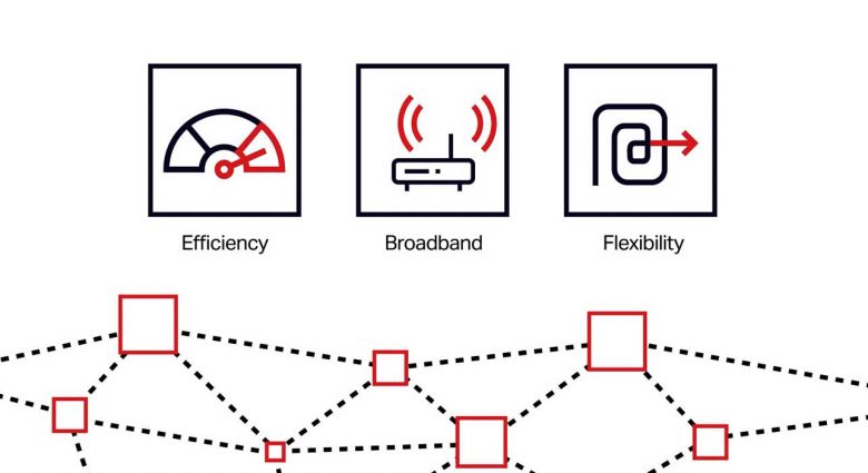 Broadband | Ciena’s broadband network architecture - Ciena