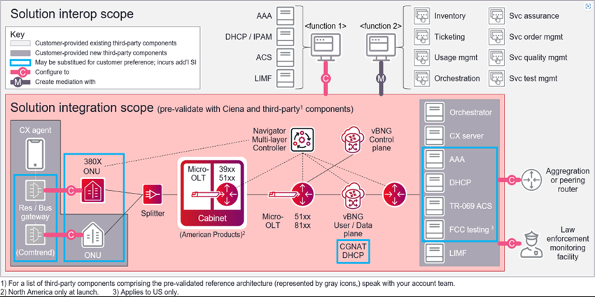 A service provider’s comprehensive guide for a successful broadband ...