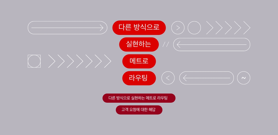 Ciena—네트워킹 시스템, 서비스 및 소프트웨어 회사 - Ciena KR
