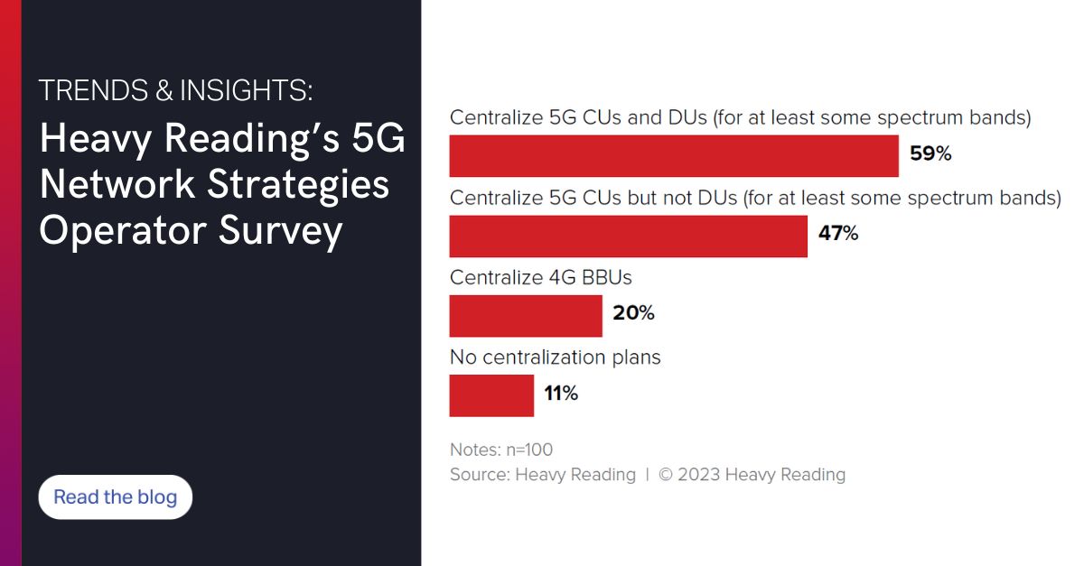 Trends and Insights from Heavy Reading's 5G Network Strategies Operator Survey - Ciena