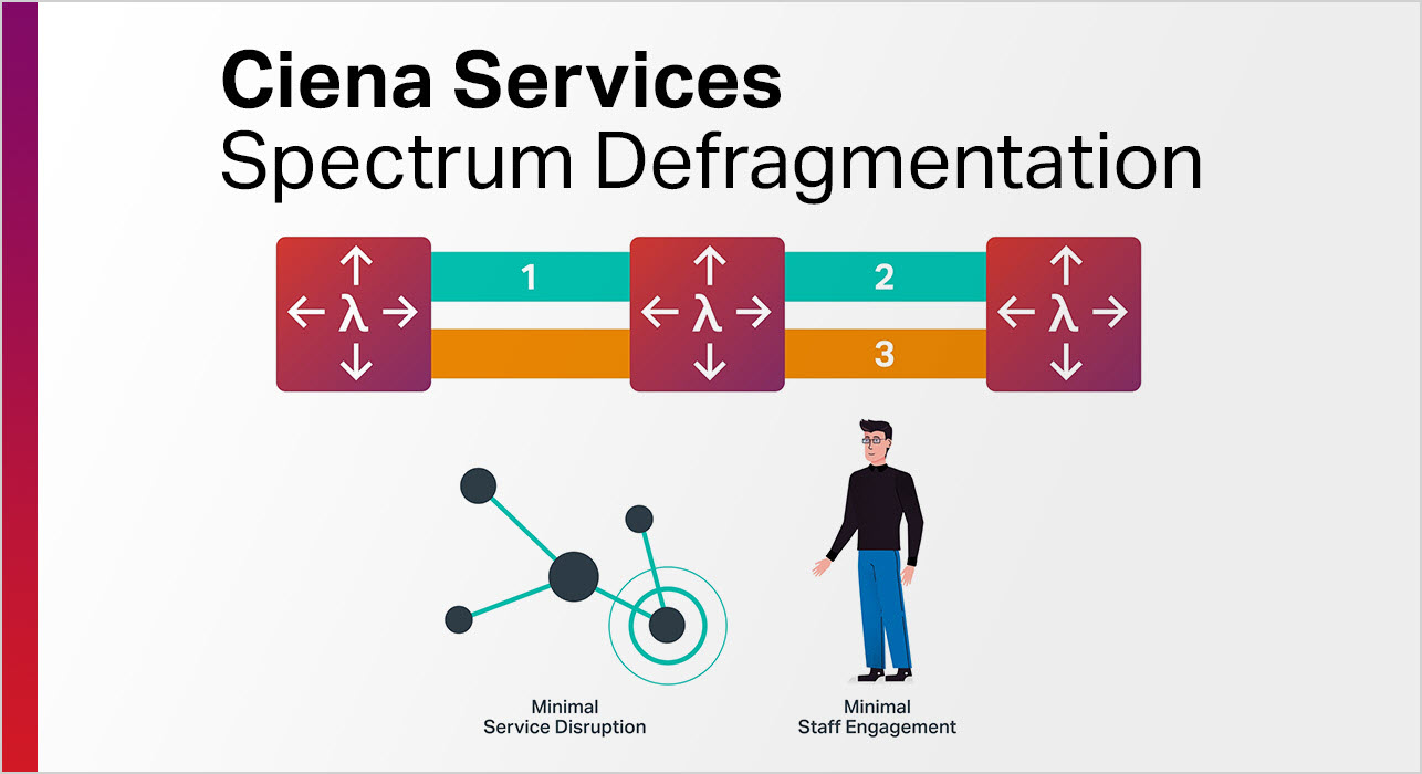 Ciena Services Spectrum Defragmentation Ciena 