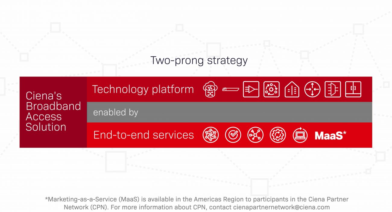 Network Insights - Transforming your business through network ...