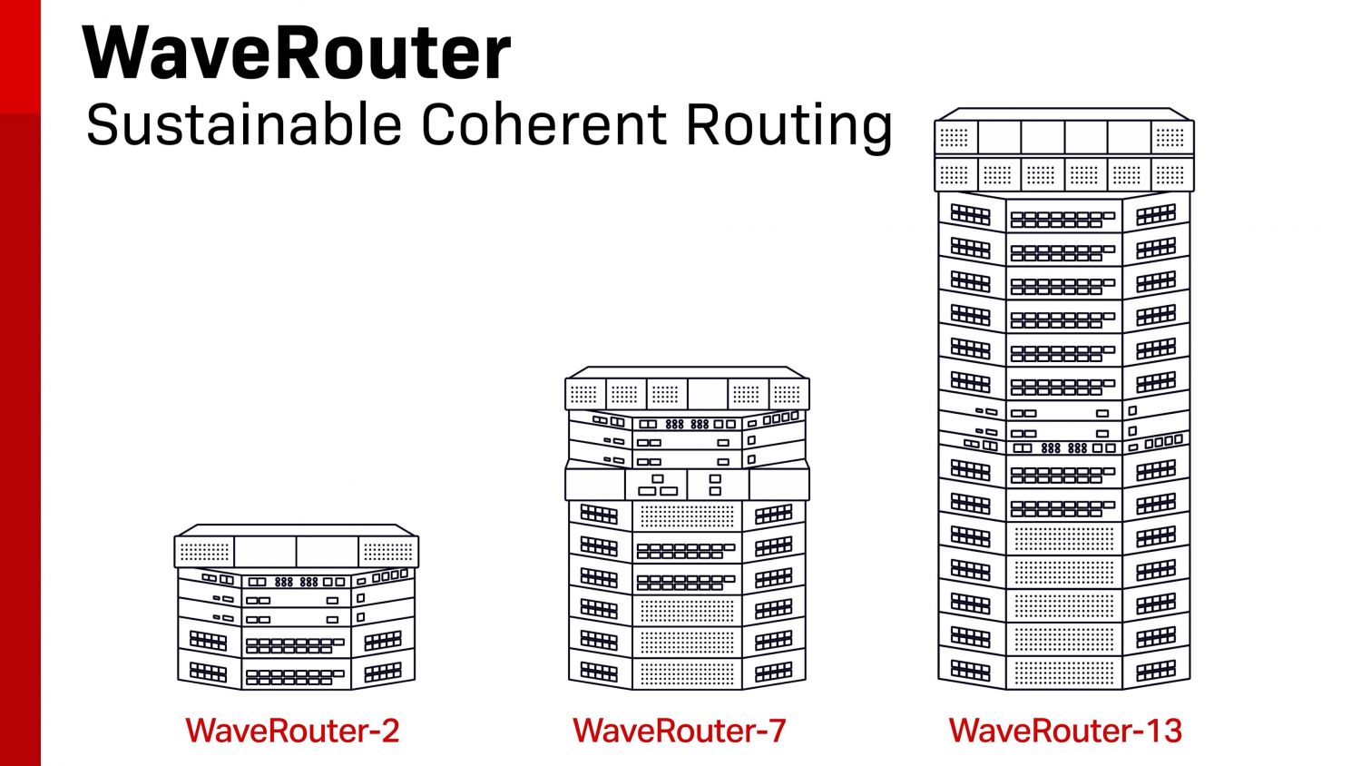 WaveRouter family | Ciena - Ciena
