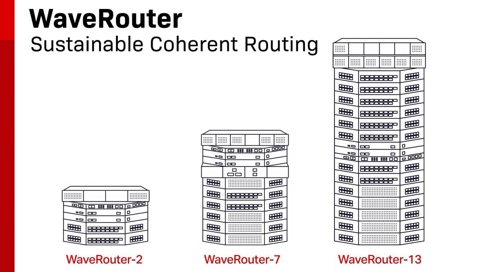 WaveRouter family | Ciena - Ciena